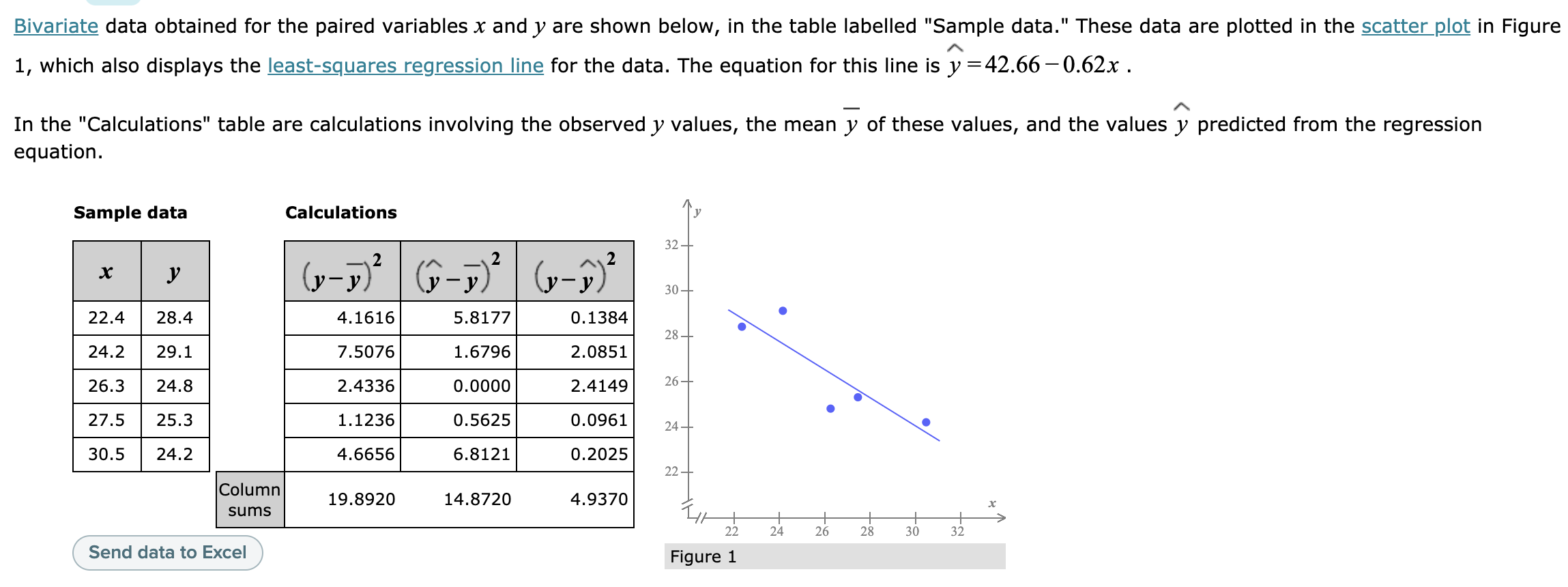 Solved Bivariate data obtained for the paired variables x | Chegg.com