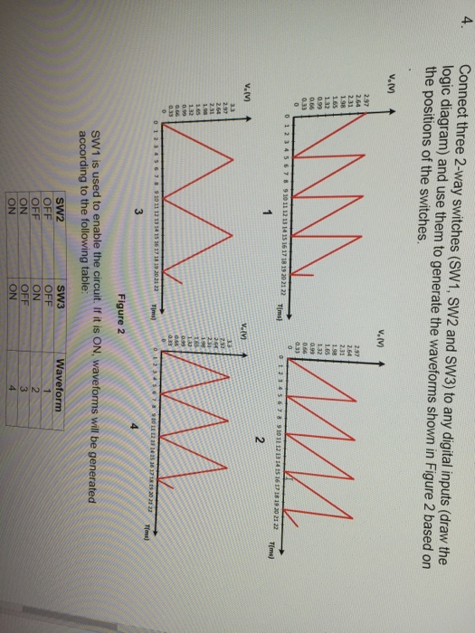 Solved Connect three 2-way switches (SW1, SW2 and SW3) to | Chegg.com