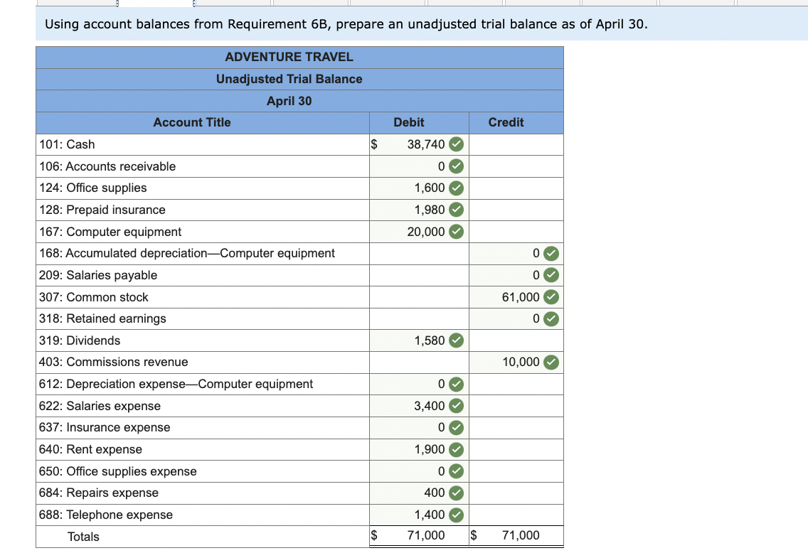 Solved Prepare the income statement for the month of April | Chegg.com