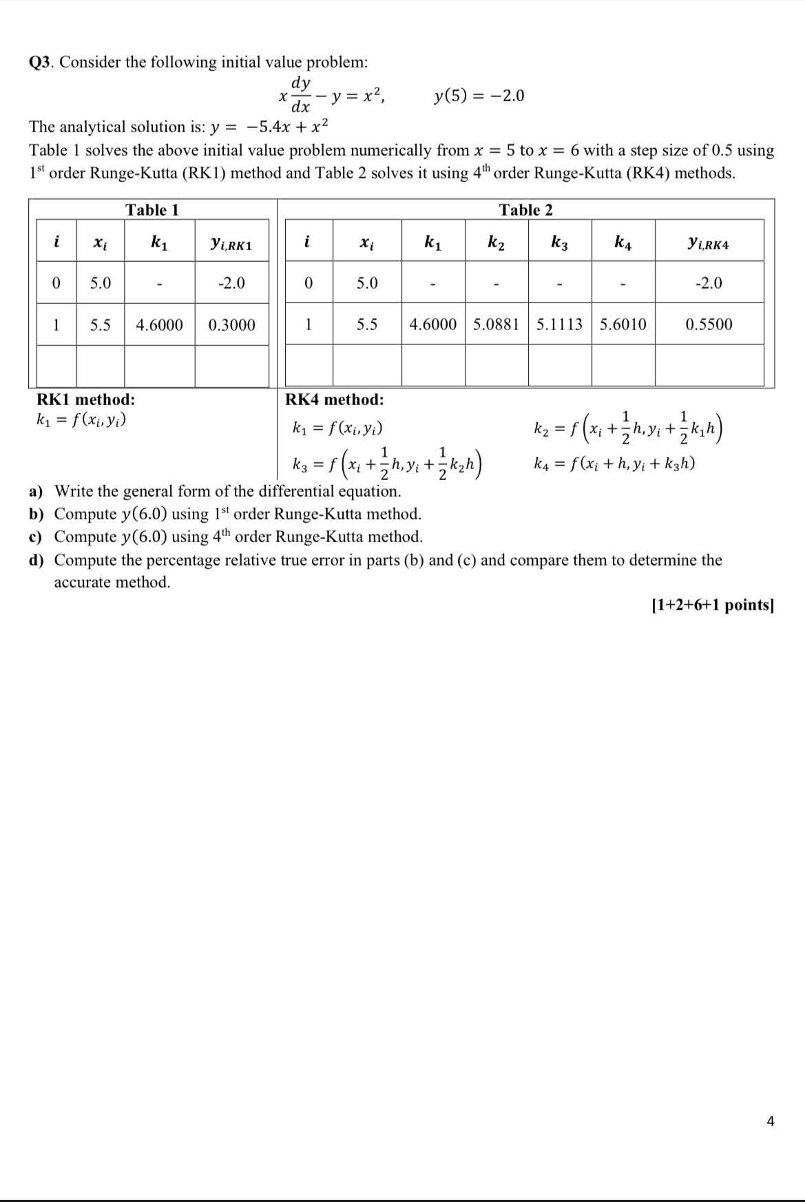 Solved Q3. Consider the following initial value problem: | Chegg.com