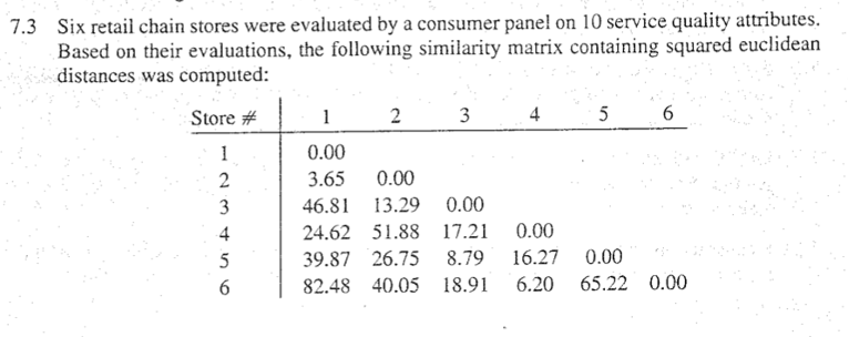 Solved Use (a) single-linkage and (b) average-linkage | Chegg.com
