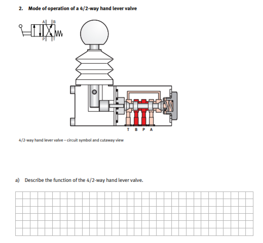 Solved 2. Mode of operation of a 4/2-way hand lever valve | Chegg.com