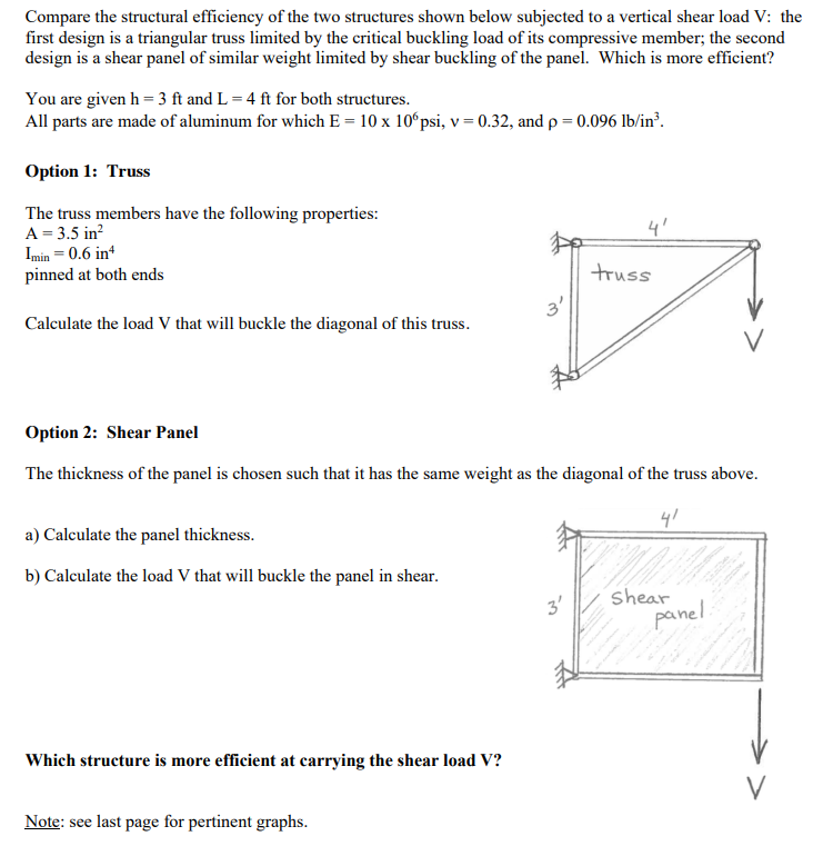 Solved Compare the structural efficiency of the two | Chegg.com