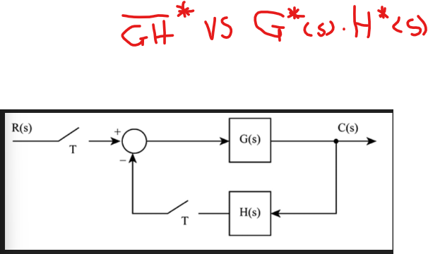 Solved Hi there, this is a block diagram for a closed loop | Chegg.com Solved Hi there, this is a block diagram for a closed loop | Chegg.com