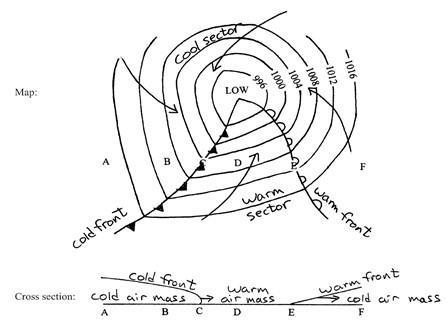 Solved A. In which direction is the storm as a whole moving? | Chegg.com