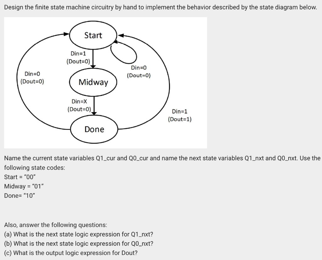 Solved Design the finite state machine circuitry by hand to | Chegg.com