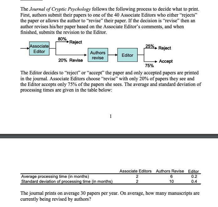 Solved The Journal of Cryptic Psychology follows the | Chegg.com