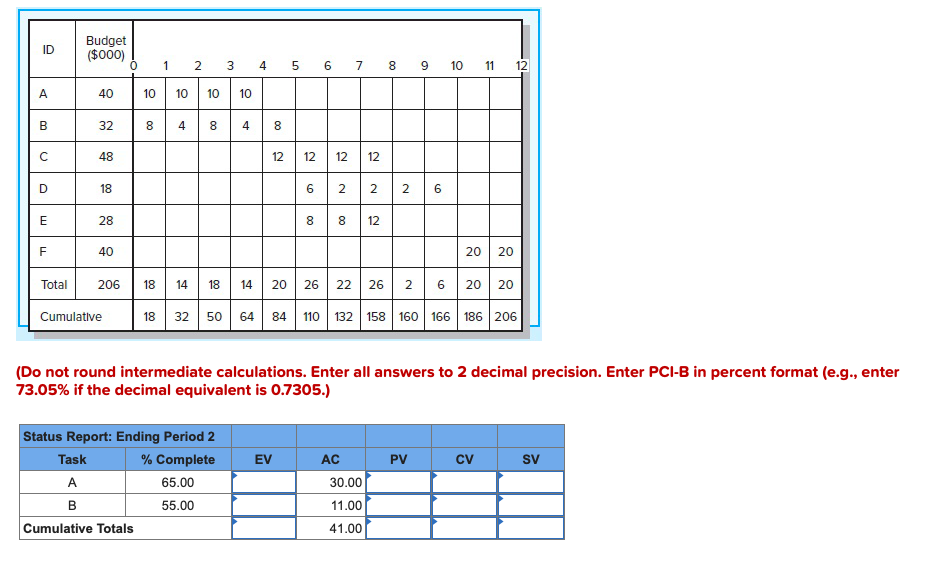 Given the following project network, baseline, and | Chegg.com