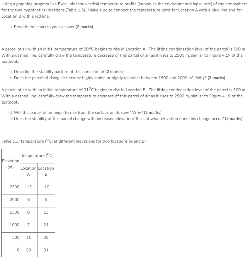 Solved Using a graphing program like Excel, plot the | Chegg.com