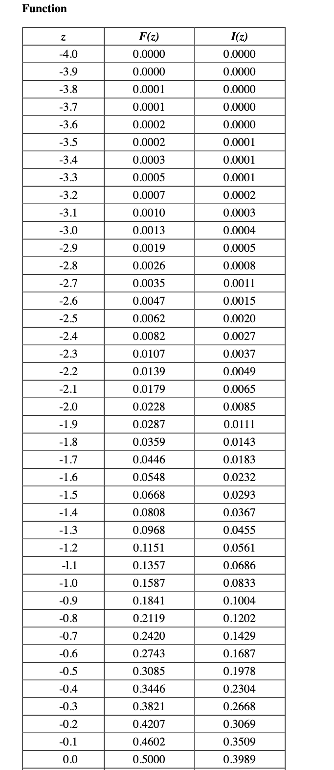Function | Chegg.com