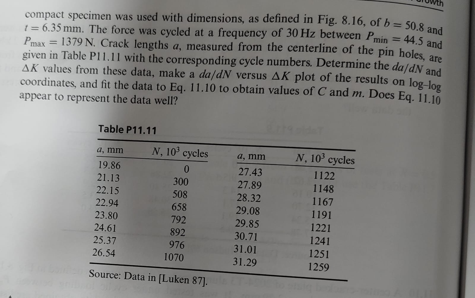 Solved 1.11 ﻿Crack length versus cycles data are given in | Chegg.com