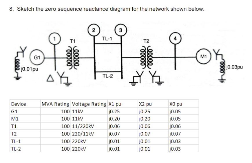 Solved 8. Sketch the zero sequence reactance diagram for the | Chegg.com