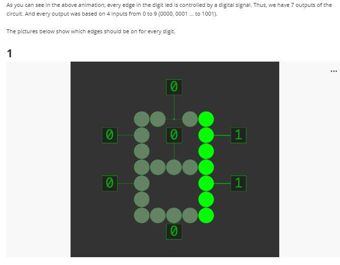 Q1 - List the truth table for every output For | Chegg.com