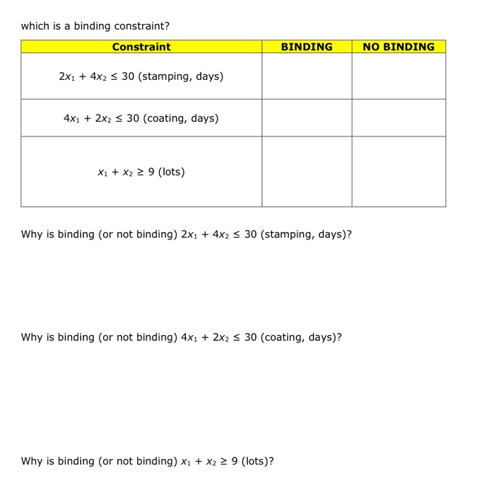 Solved PROBLEM 2. Given the following problem, which is a | Chegg.com