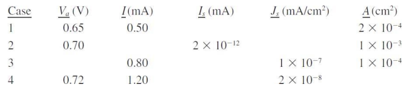 Solved \begin{tabular}{lccccc} 1 Case & Va( V) & I( mA) & | Chegg.com
