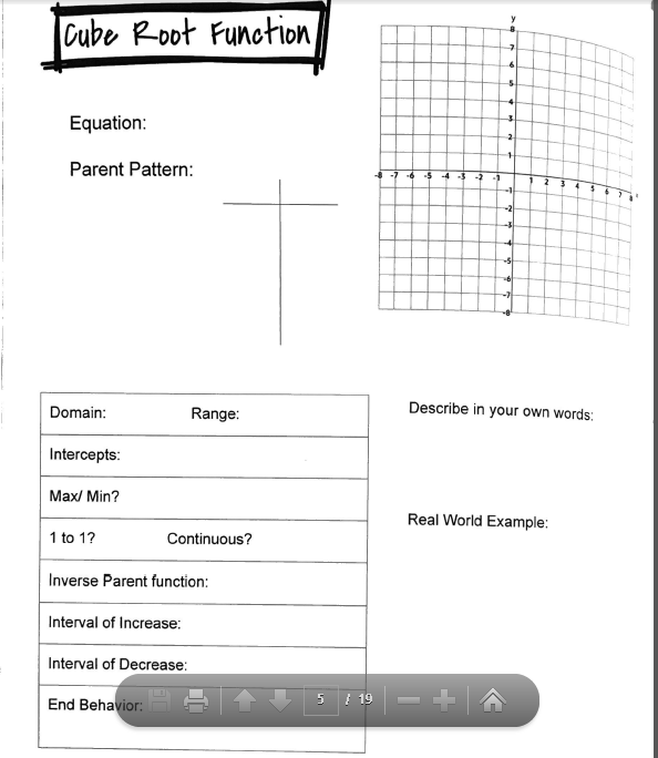 Solved Cube Root Function Equation: Parent Pattern: -5 6 | Chegg.com
