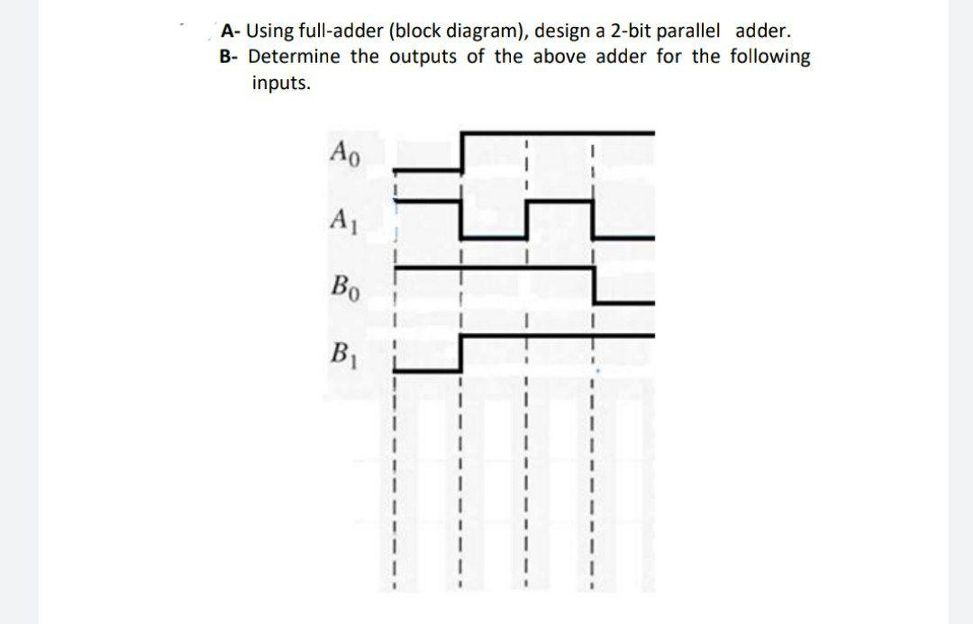 Solved A-Using full-adder (block diagram), design a 2-bit | Chegg.com