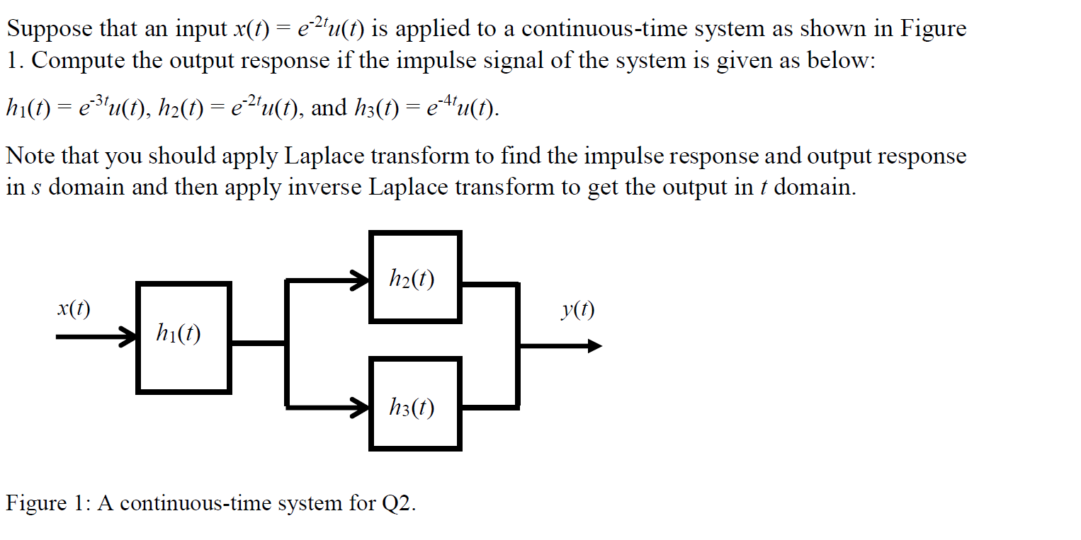 Solved = a Suppose that an input x(t) = e2'u(t) is applied | Chegg.com