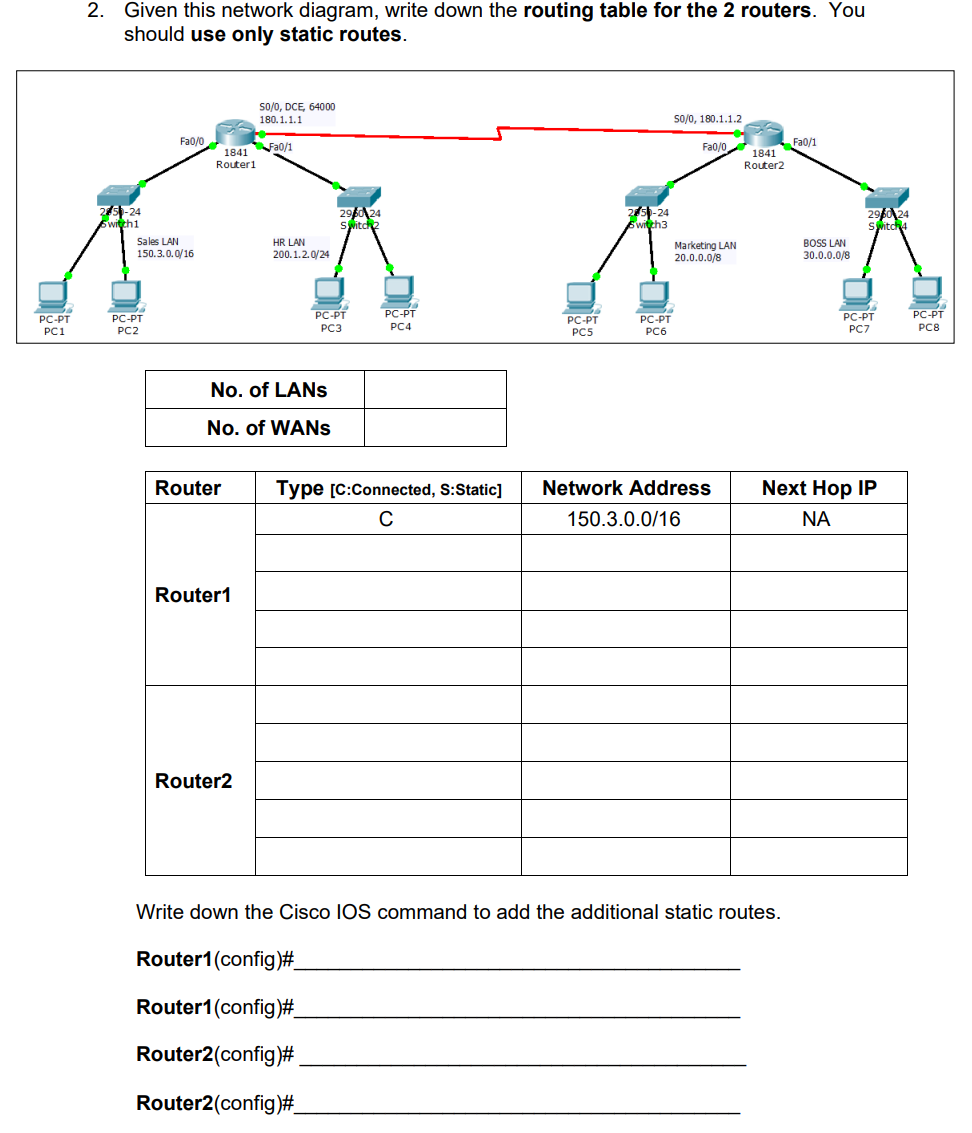 Solved 2. Given this network diagram, write down the routing | Chegg.com