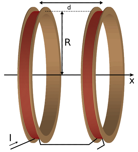 Solved Two identical coils N = 325 turns and radius R = 24.8 | Chegg.com