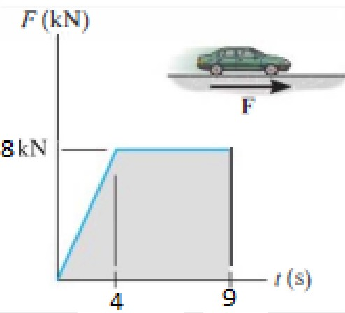 Solved The wheels of the 4.5-Mg car generate the traction | Chegg.com