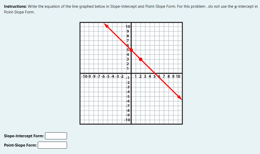 Solved Instructions: Write the equation of the line graphed | Chegg.com