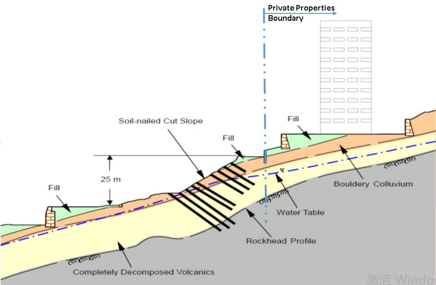 The soil-nailed cut slope as shown in Figure 2 | Chegg.com