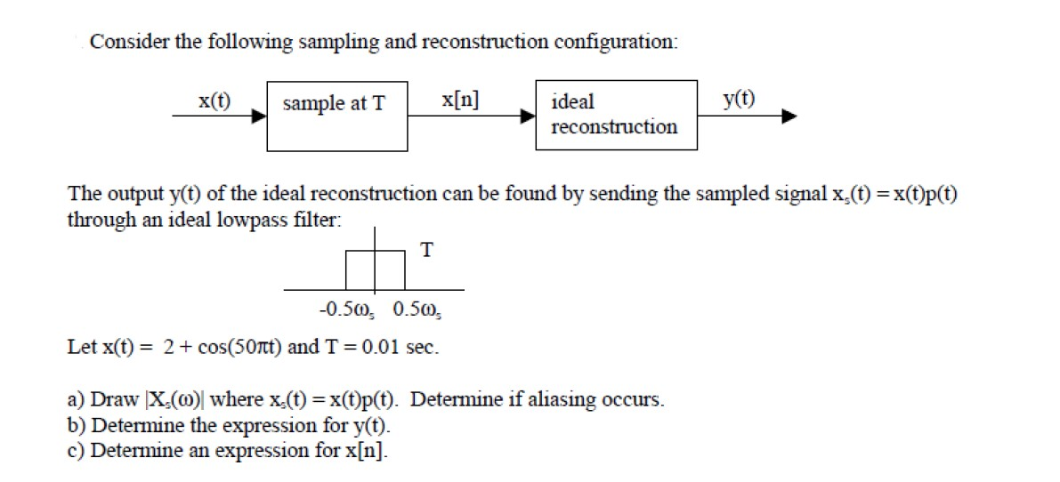 Solved Consider the following sampling and reconstruction | Chegg.com