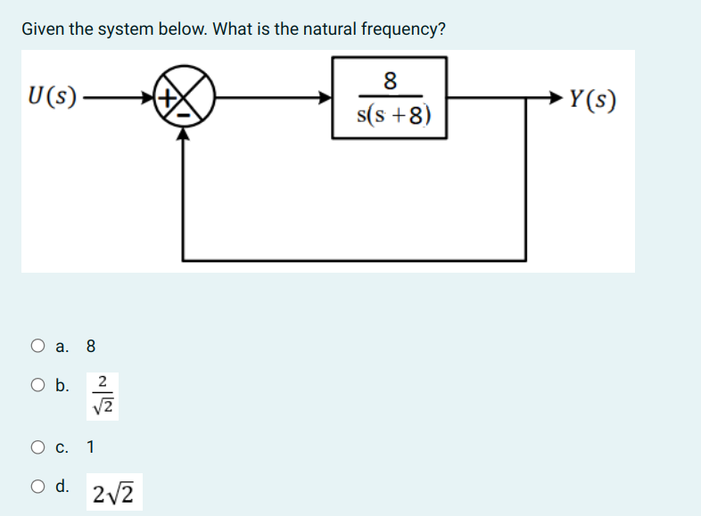 Solved Consider the closed-loop system given by C(s) R(S) $2 | Chegg.com