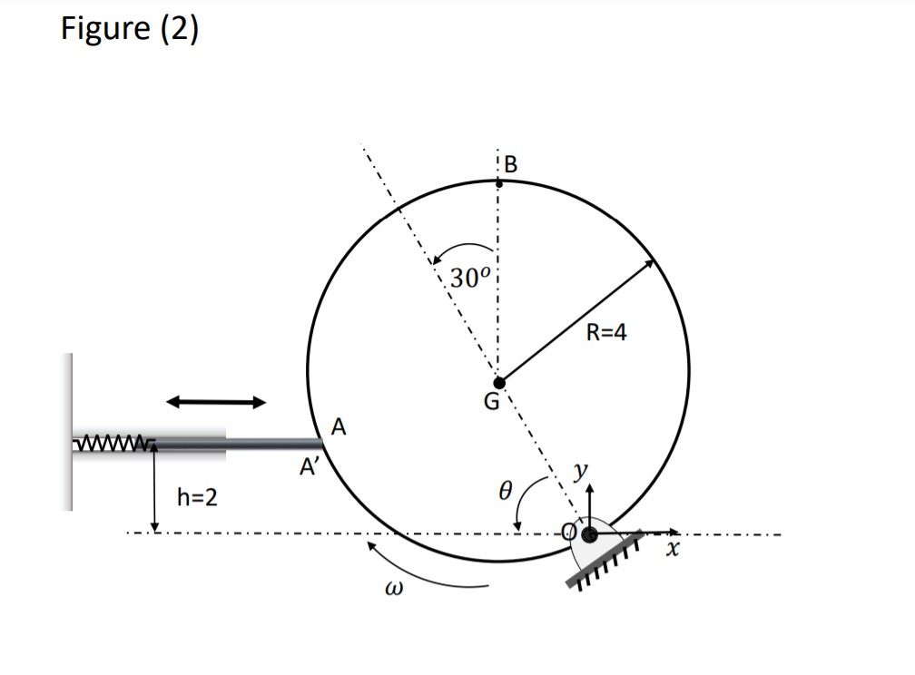 Solved 7 According to Figure (2), what is the directional | Chegg.com