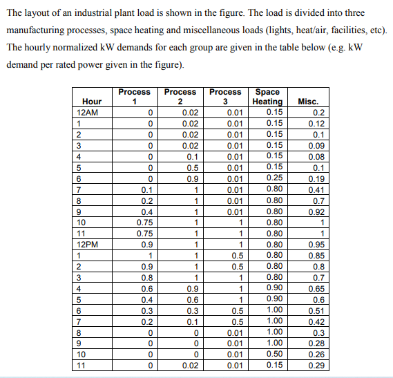 The layout of an industrial plant load is shown in | Chegg.com