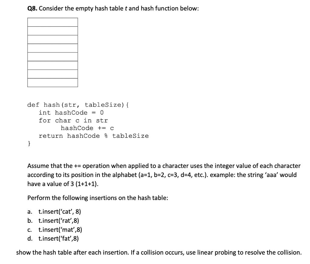 Solved Q8. Consider the empty hash tablet and hash function | Chegg.com