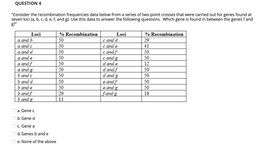 Solved QUESTION 4 "Consider the recombination frequencies | Chegg.com