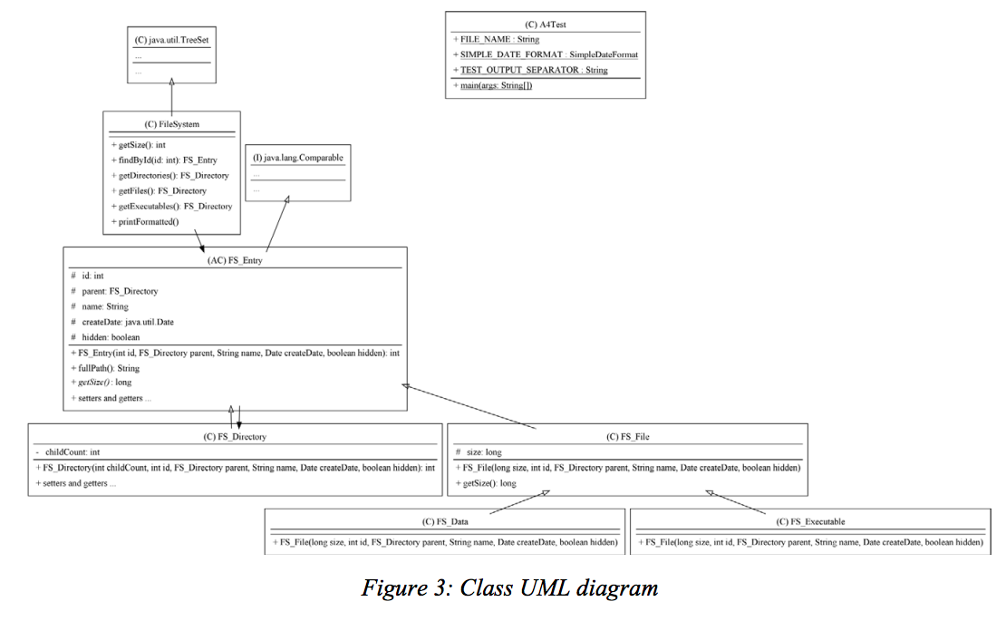 IV. Class FS_Executable and FS_Data: Inherit from | Chegg.com
