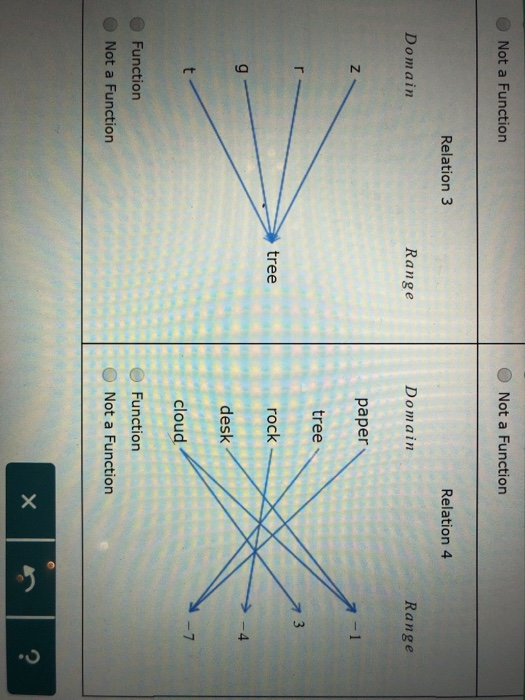 Solved For each relation, decide whether or not it is a | Chegg.com