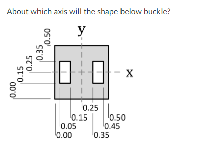 Solved About which axis will the shape below buckle? | Chegg.com