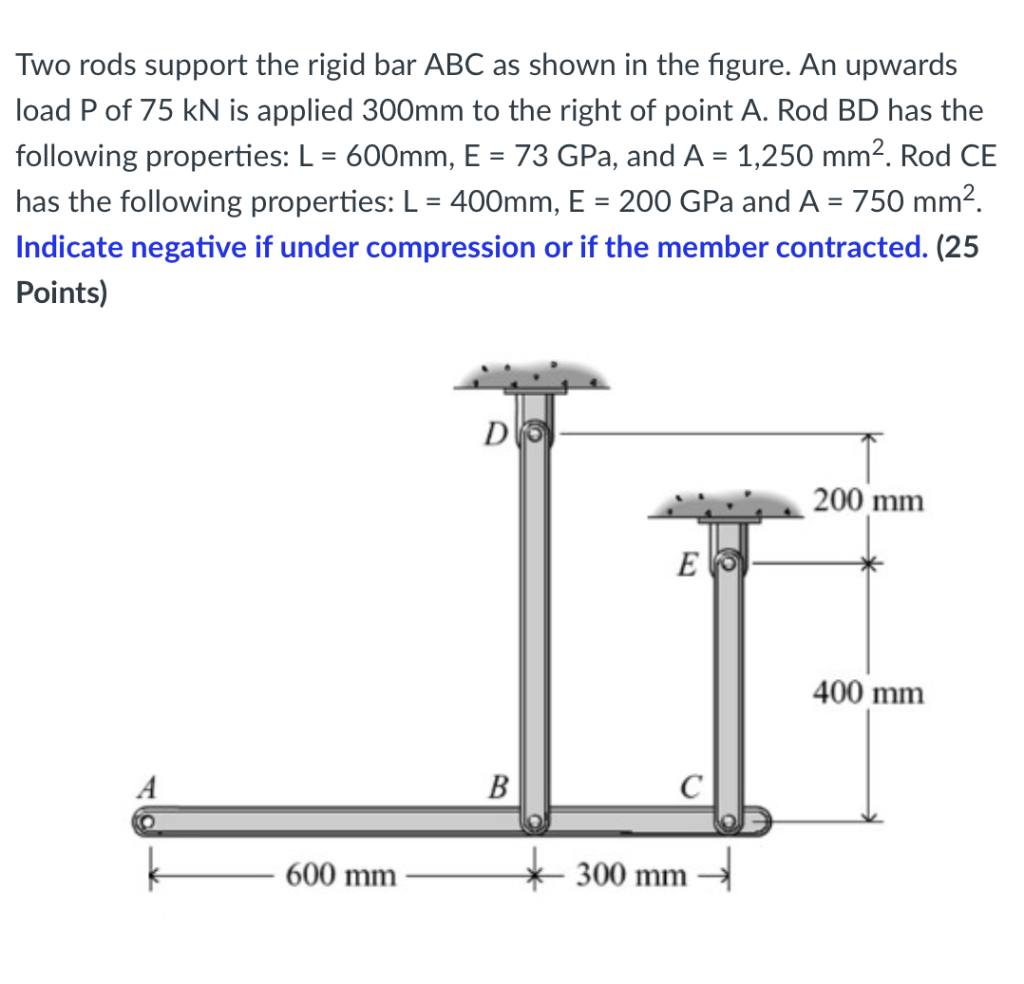 Solved Two rods support the rigid bar ABC as shown in the | Chegg.com