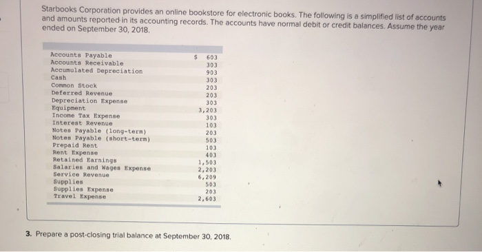 Solved Starbooks Corporation provides an online bookstore | Chegg.com