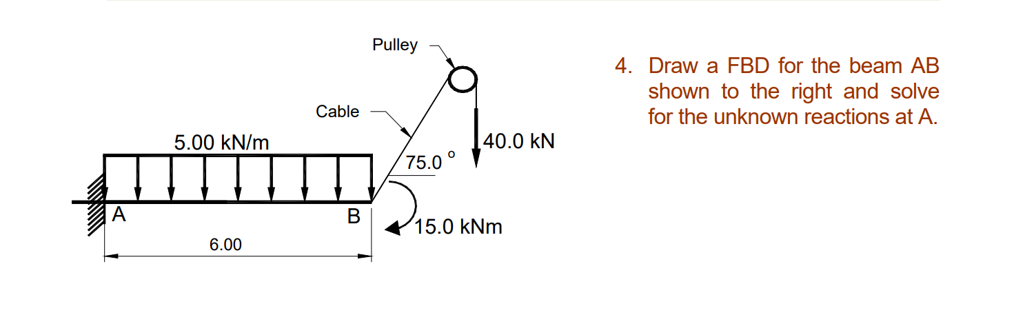 Solved Pulley 4. Draw a FBD for the beam AB shown to the | Chegg.com