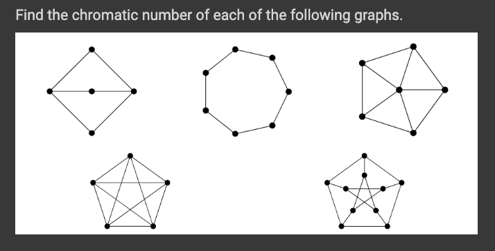 Solved Find the chromatic number of each of the following | Chegg.com
