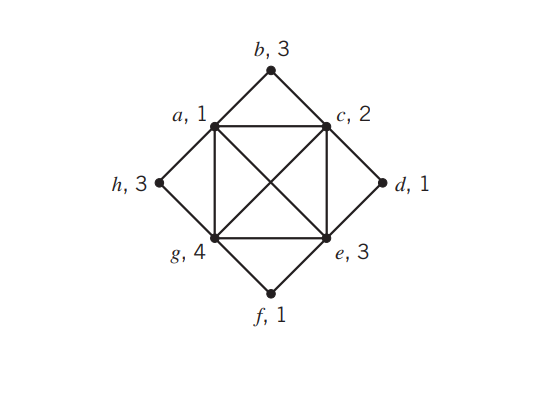 Solved Find breadth-first spanning trees of each of the | Chegg.com