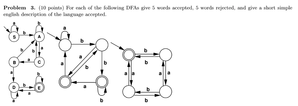 Solved For each of the following DFAs give 5 words accepted, | Chegg.com