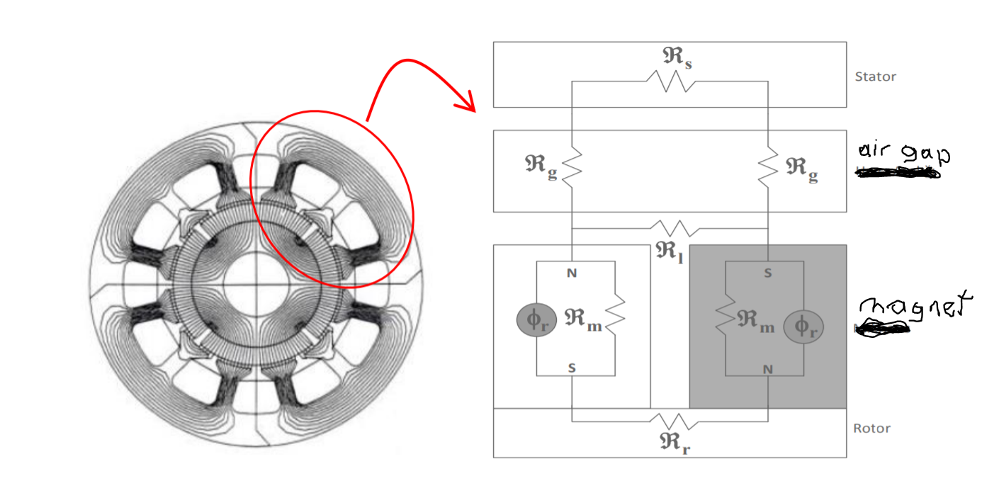 Solved Motor Magnetic Modeling 1. Į, Below is a permanent | Chegg.com