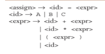 Solved Given the grammar, show the rightmost derivation and | Chegg.com