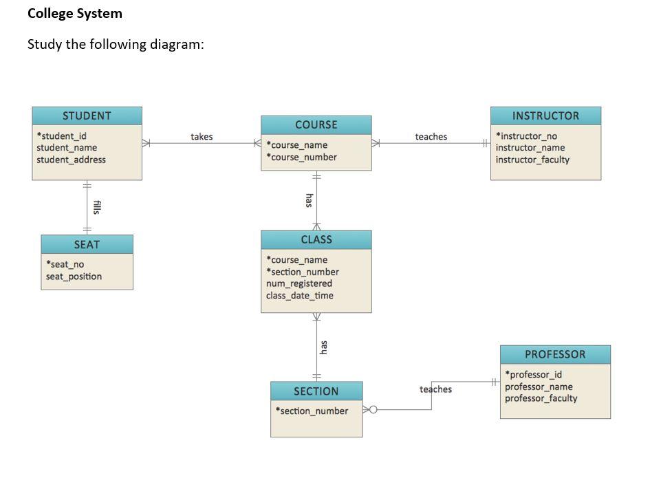 Solved Identify the entities: Identify the | Chegg.com