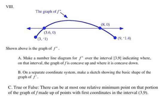 Solved VIII. The graph of / (8,0) (3.6,0) (3.1) (9,-1.4) | Chegg.com