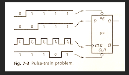 Solved 16. Refer to Fig. 7-3. Output Q of the D flip-flop | Chegg.com