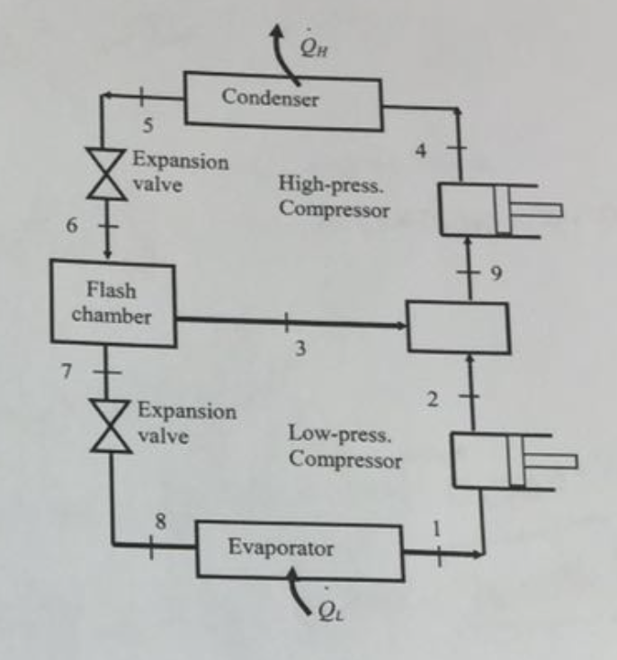 Solved Consider a two-stage cascade refrigeration system | Chegg.com