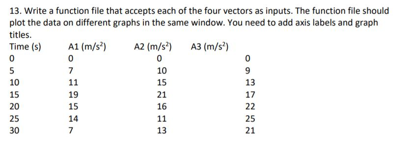 Solved 13. Write a function file that accepts each of the | Chegg.com
