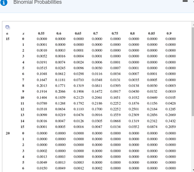 Solved If a student estimated that the probability of | Chegg.com